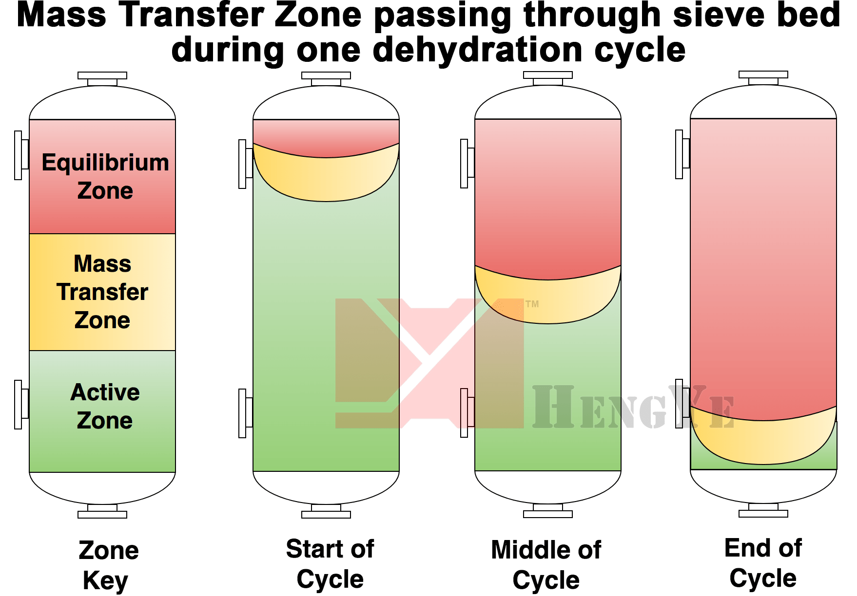 How to Optimize Dehydration Units - HengYe ® Inc.