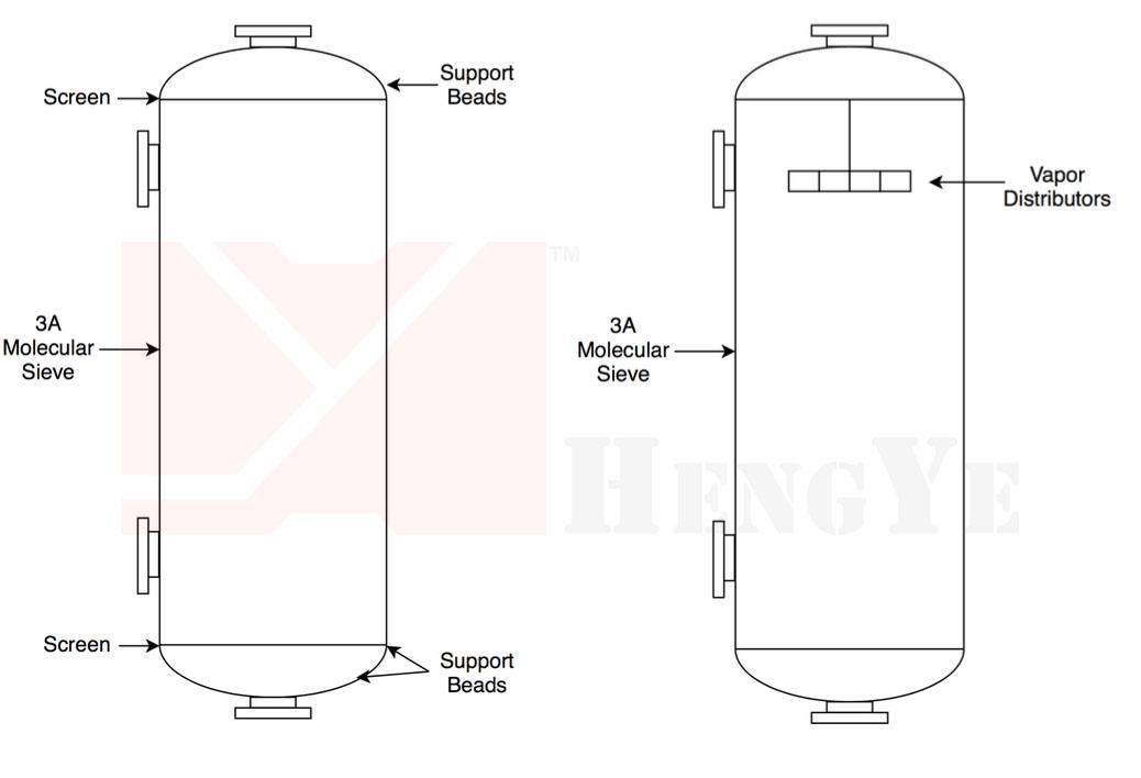 Loading - Ethanol Dehydration Units - HengYe ® Inc.