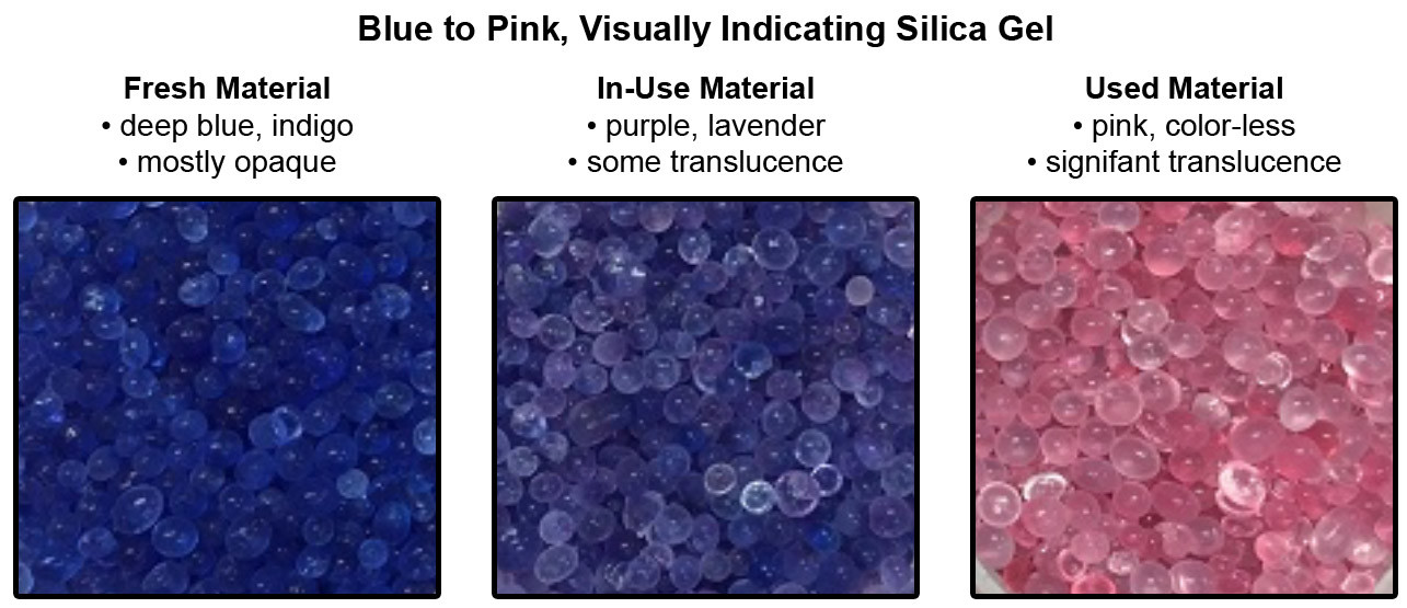 Industrial Desiccants: What They Are and Why Your Business Needs Them ...